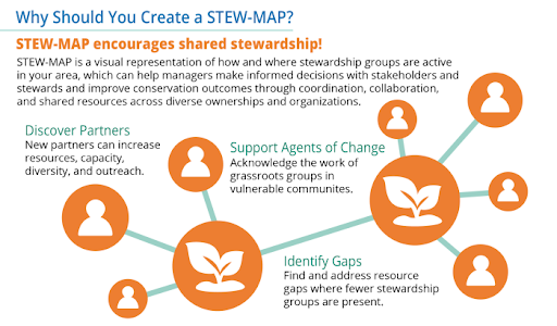US Forest Service Stewardship Mapping Guides - Urban Waters Learning ...